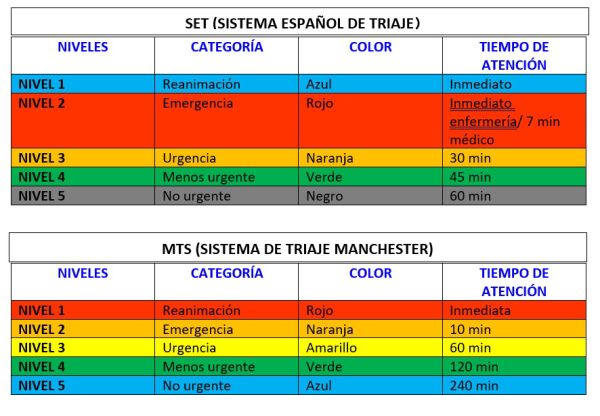 ¡Largas esperas en urgencias... no para todos! - Zona Hospitalaria